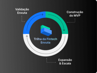 Construa sua Fintech do Zero | Curso | Callebe Mendes